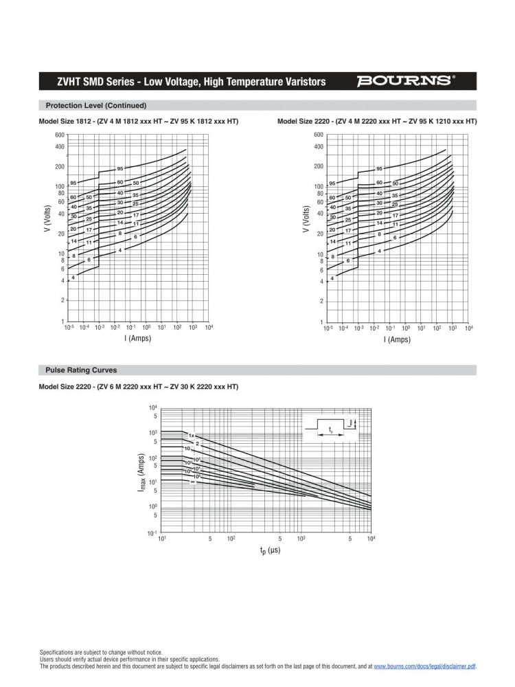 BOURNS ZVHT datasheet page 8