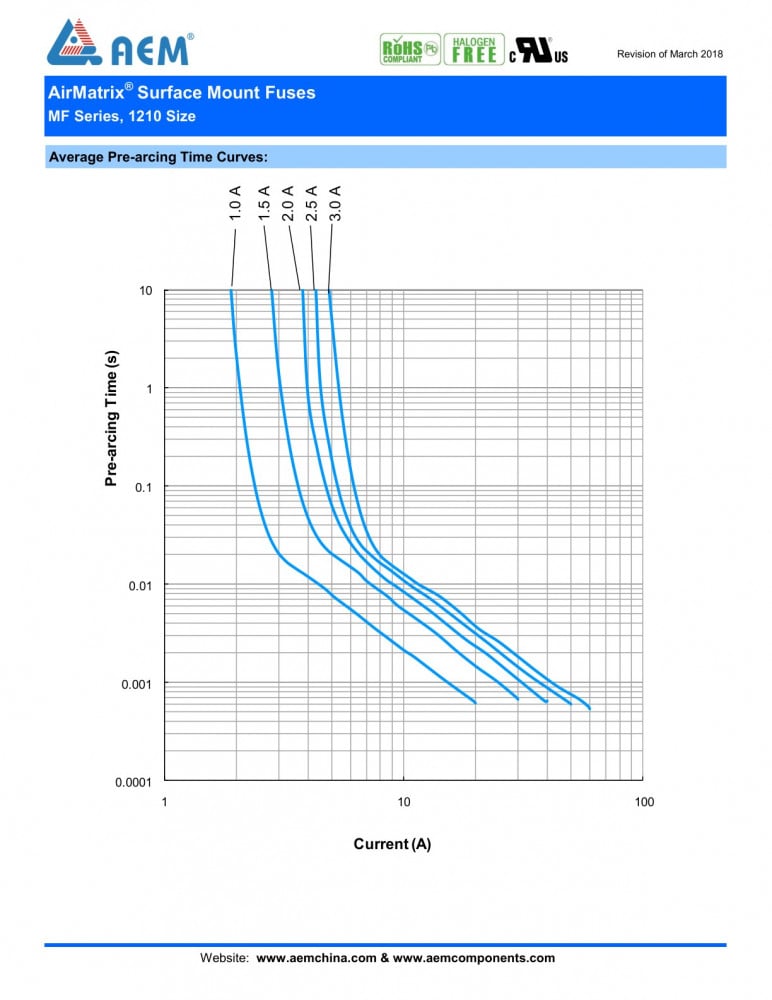 AEM MF Series technical document page 2