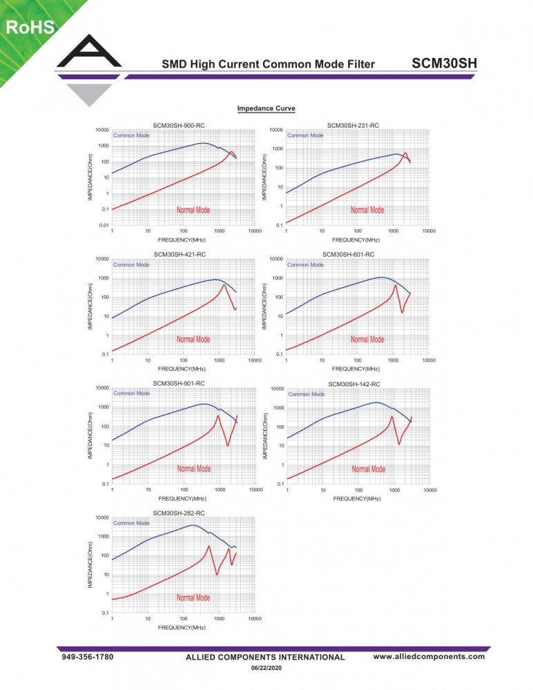 SCM30SH series technical document, page 2