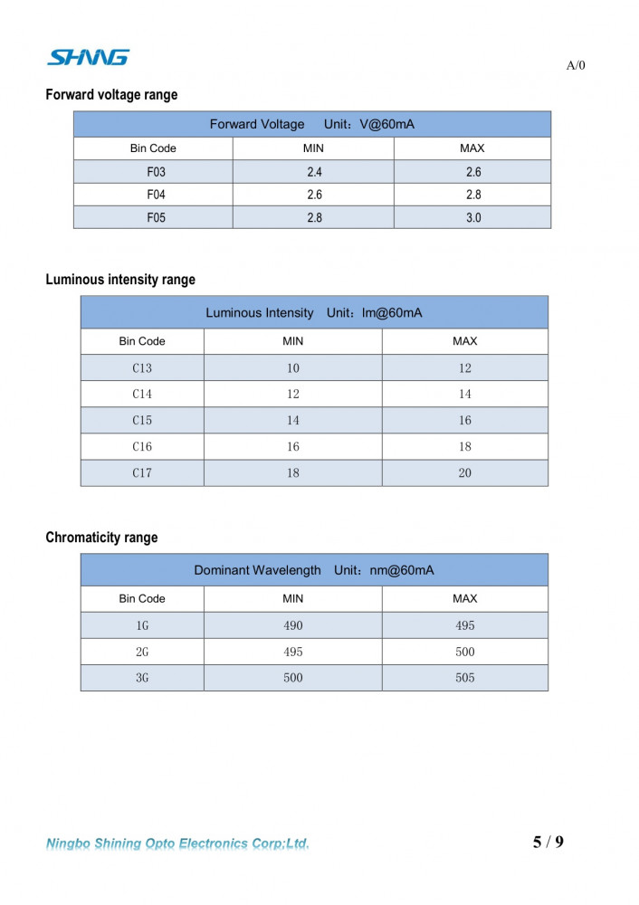 SN-NE2835PACAG-Z datasheet page 5