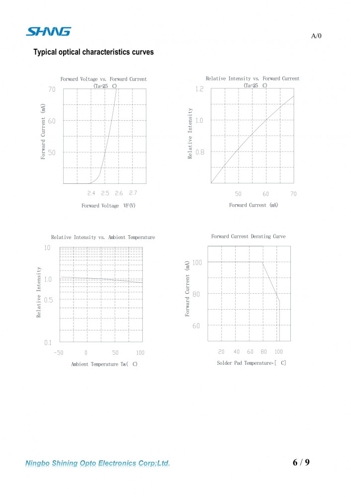 SN-NE2835PACAG-Z datasheet page 6