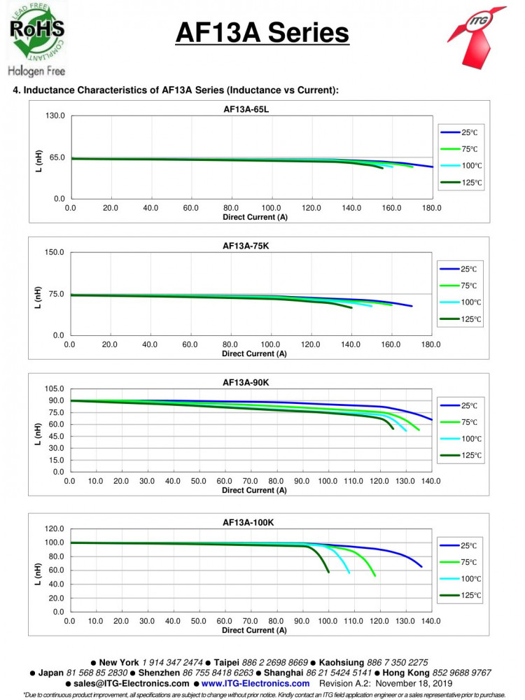 AF13A technical document page 2