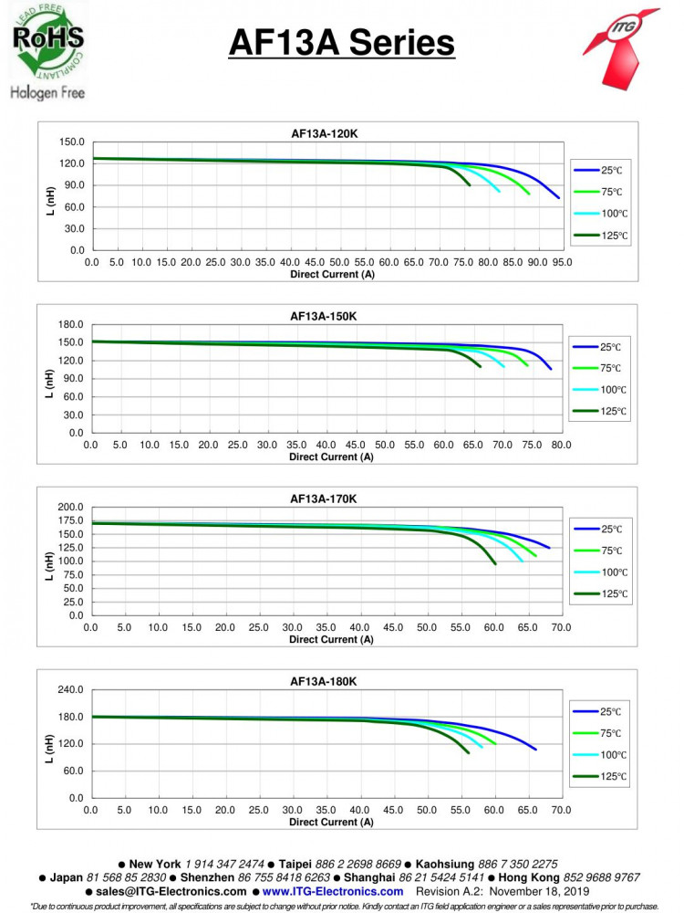 AF13A technical document page 3