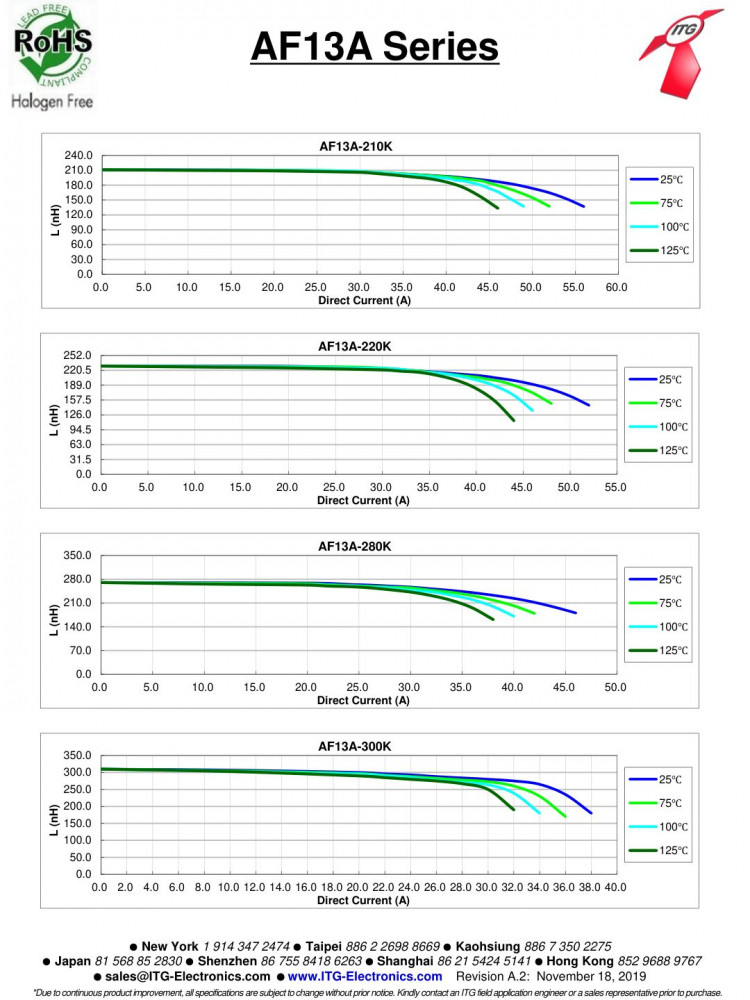 AF13A technical document page 4
