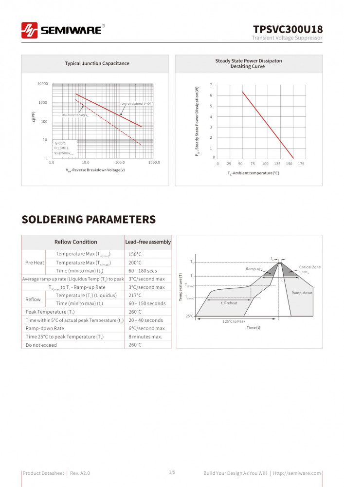 TPSVC300U18 datasheet page 3