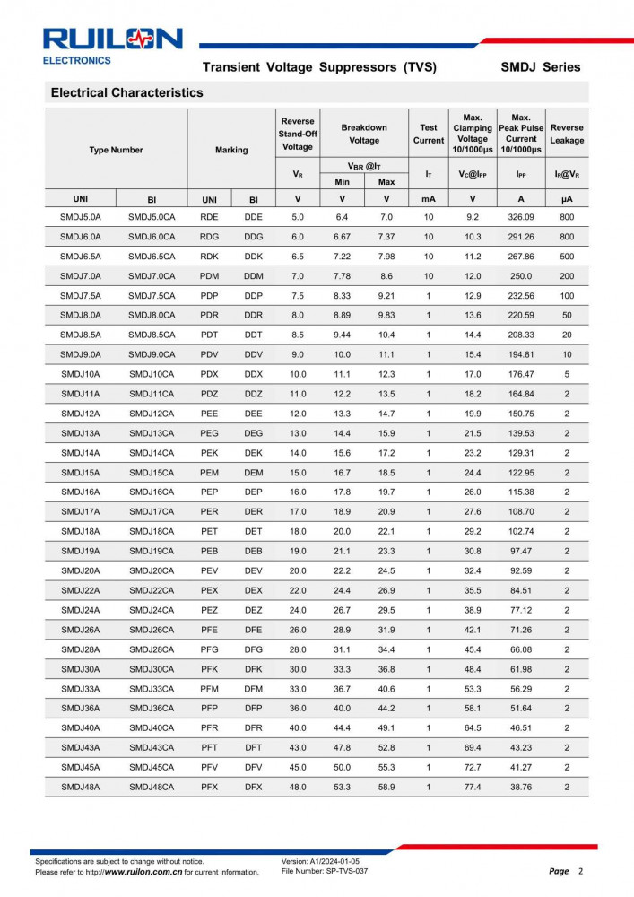 SMDJ series datasheet page 2