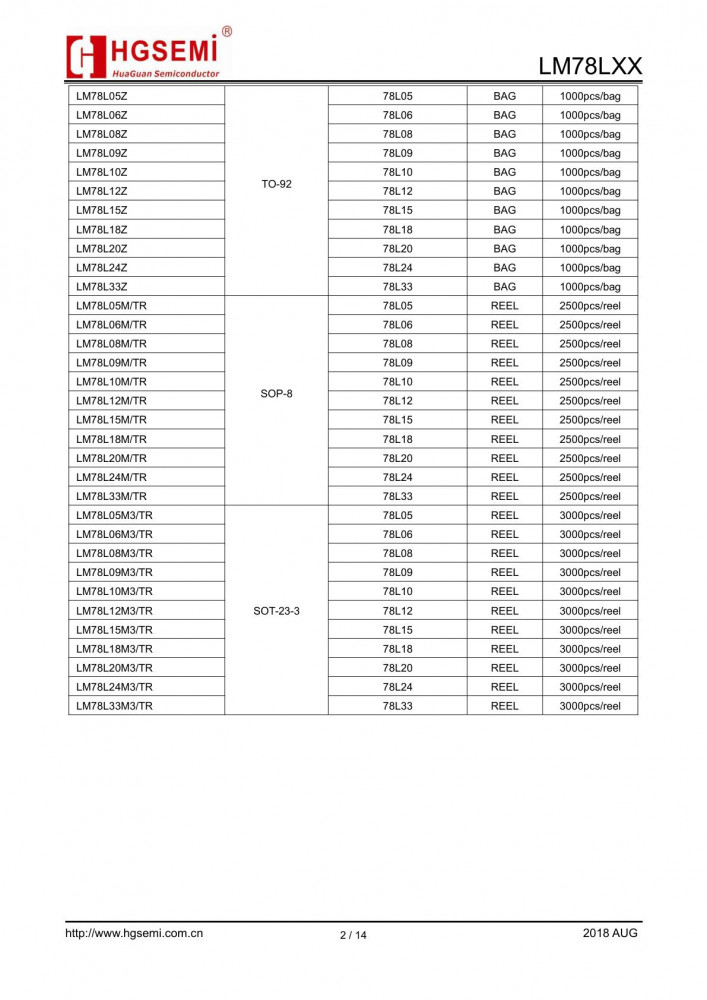 HGSEMI LM78L05M3/TR datasheet page 2