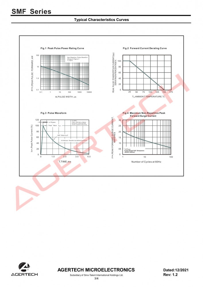 SMF28CAT datasheet page 3