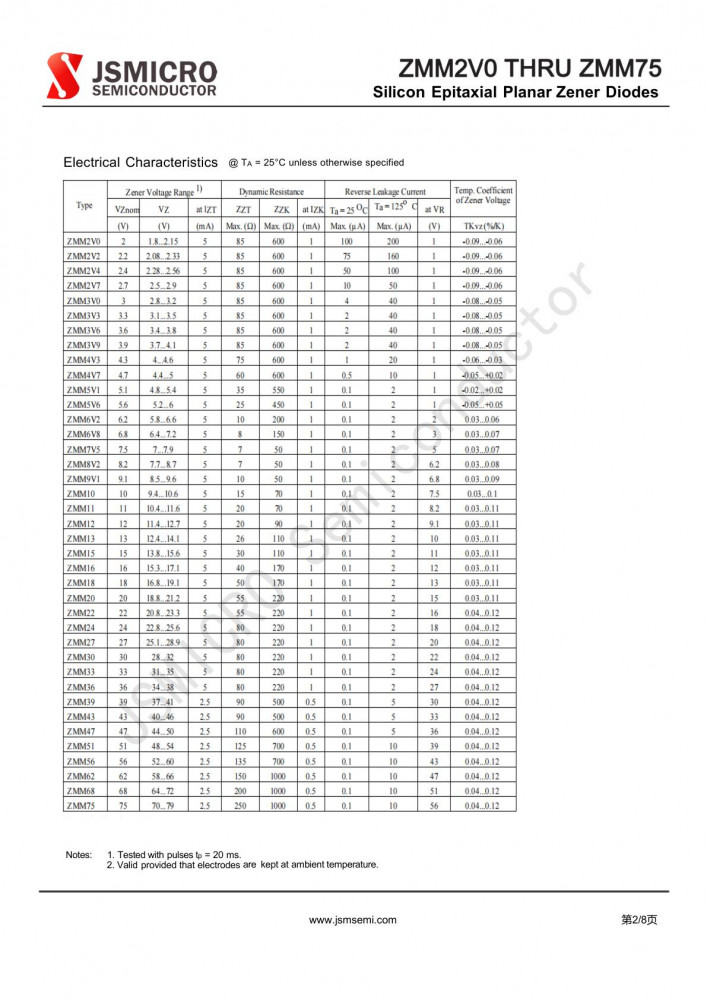 ZMM5V6 technical document page 2