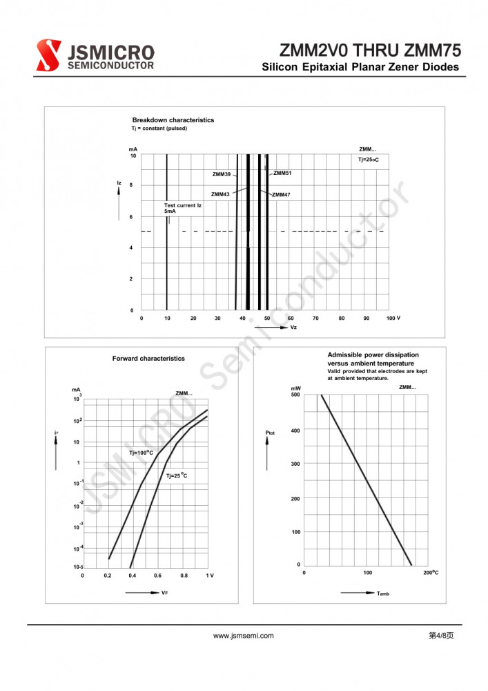 ZMM5V6 technical document page 4