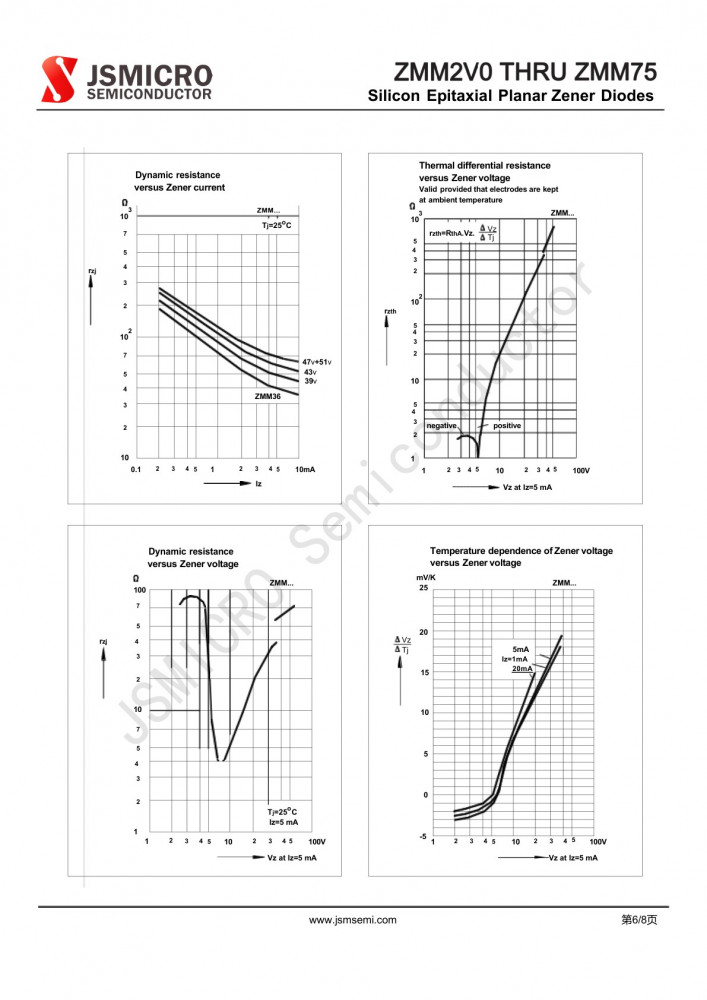 ZMM5V6 technical document page 6