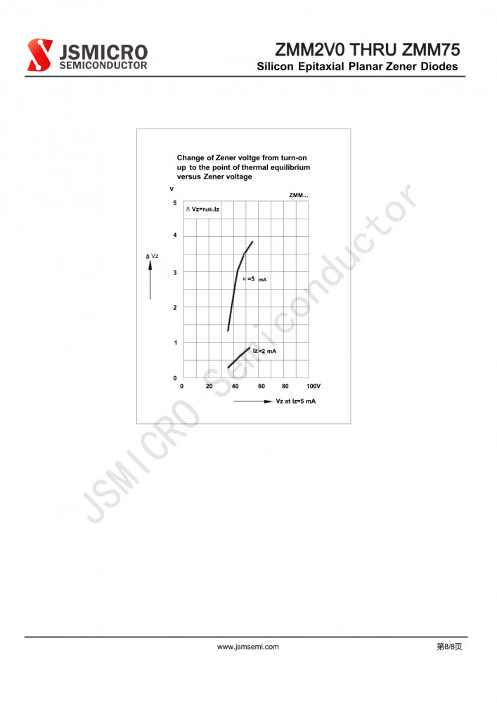 ZMM5V6 technical document page 8