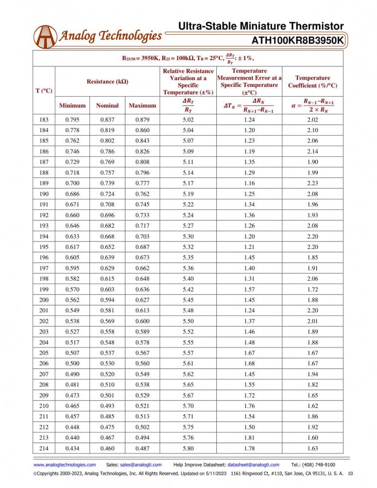ATH100KR8B3950K technical document page 10
