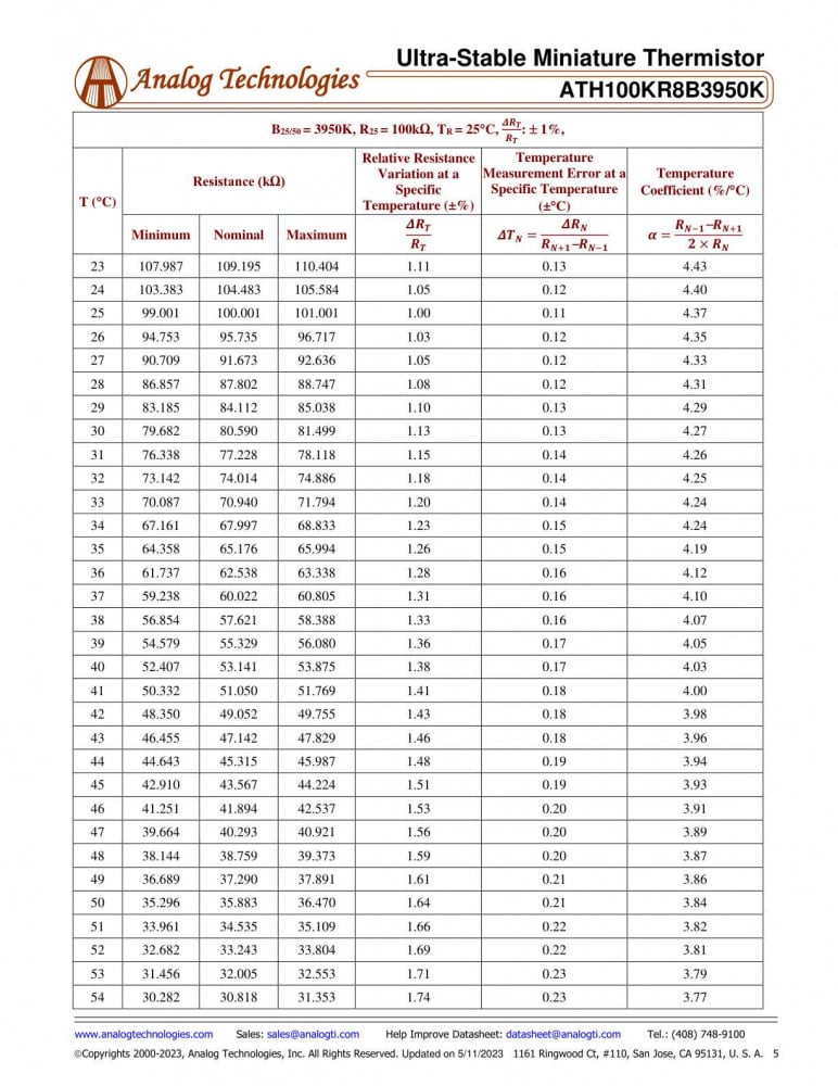 ATH100KR8B3950K technical document page 5