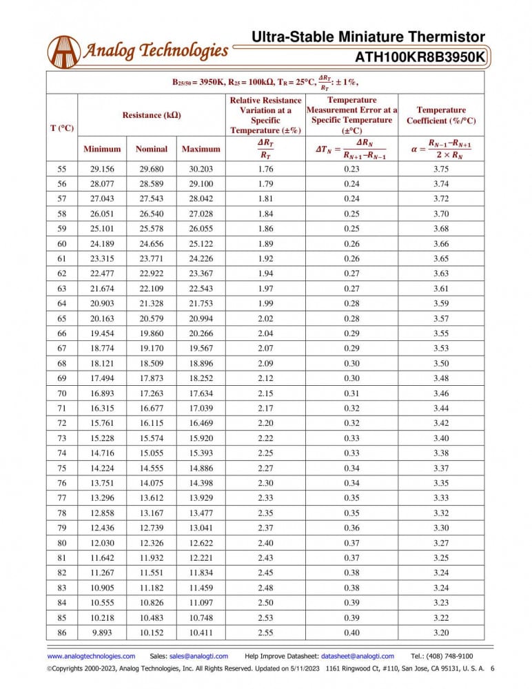 ATH100KR8B3950K technical document page 6