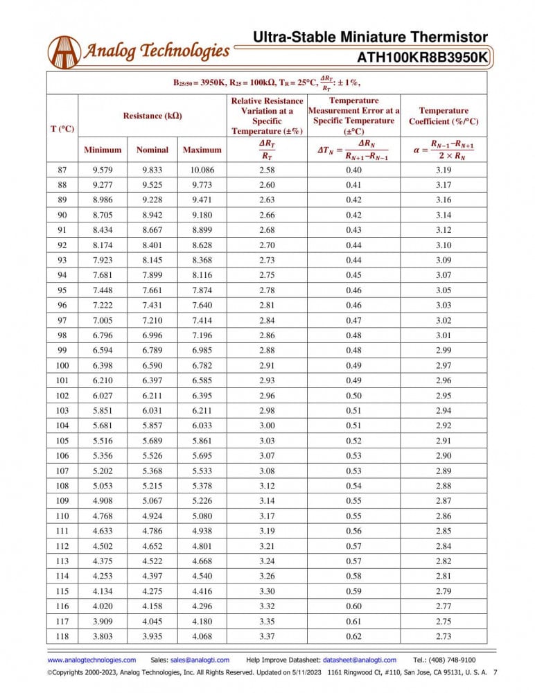 ATH100KR8B3950K technical document page 7