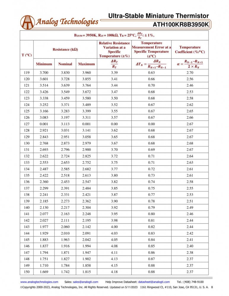 ATH100KR8B3950K technical document page 8