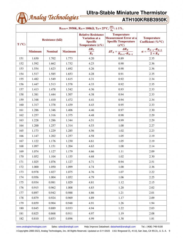 ATH100KR8B3950K technical document page 9