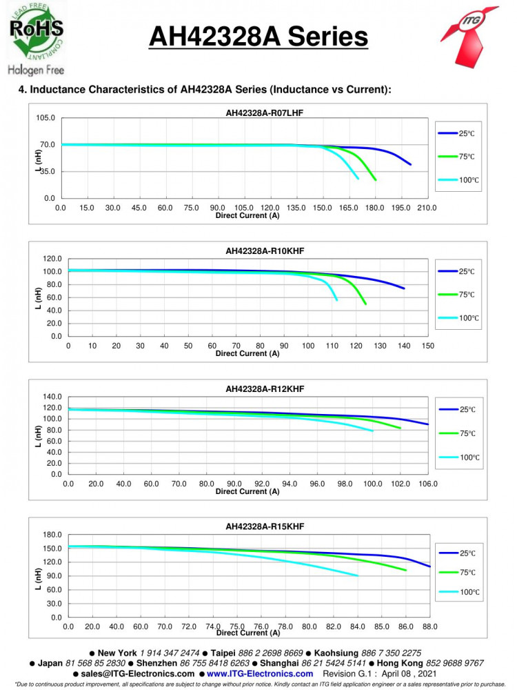 AH42328A datasheet page 2