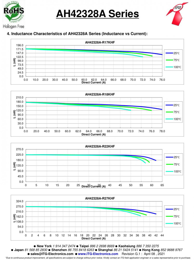 AH42328A datasheet page 3