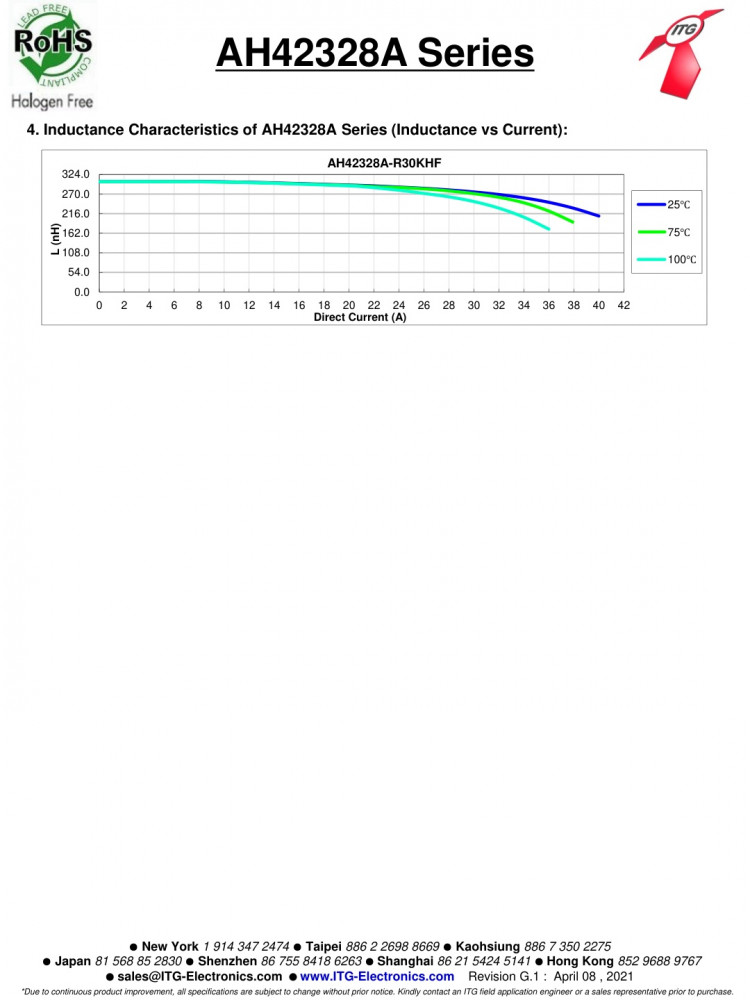 AH42328A datasheet page 4