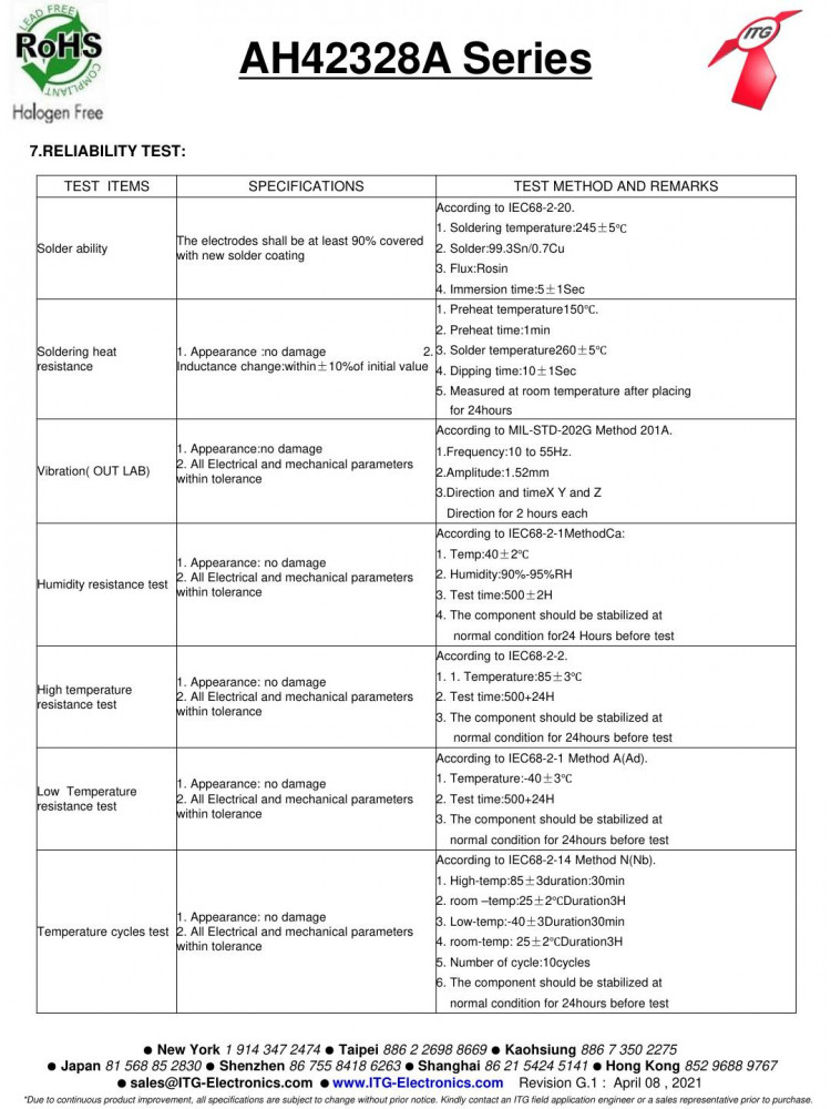 AH42328A datasheet page 7