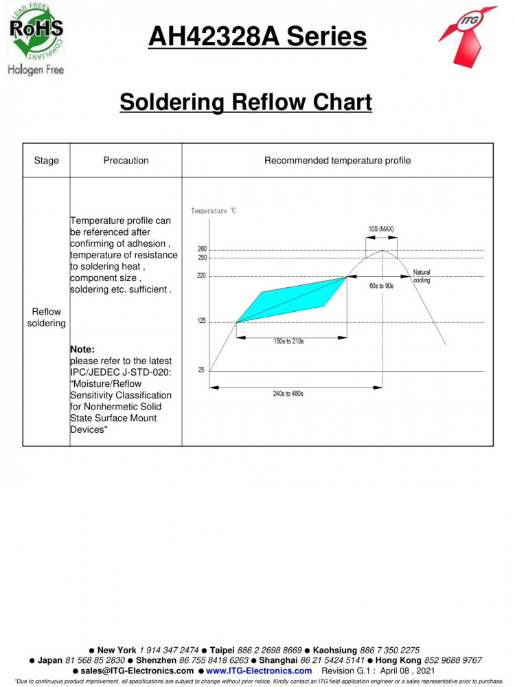 AH42328A datasheet page 8