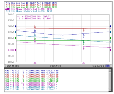 PULSE BLN1608LL01R5000A for sale