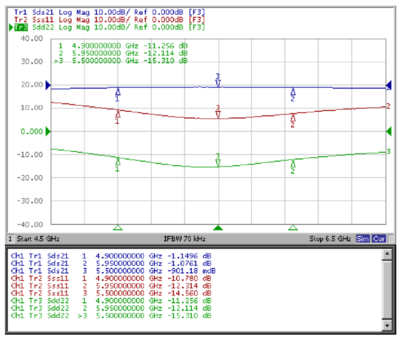 PULSE BLN1608LL01R5000A for sale