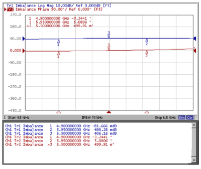 PULSE BLN1608LL01R5000A for sale