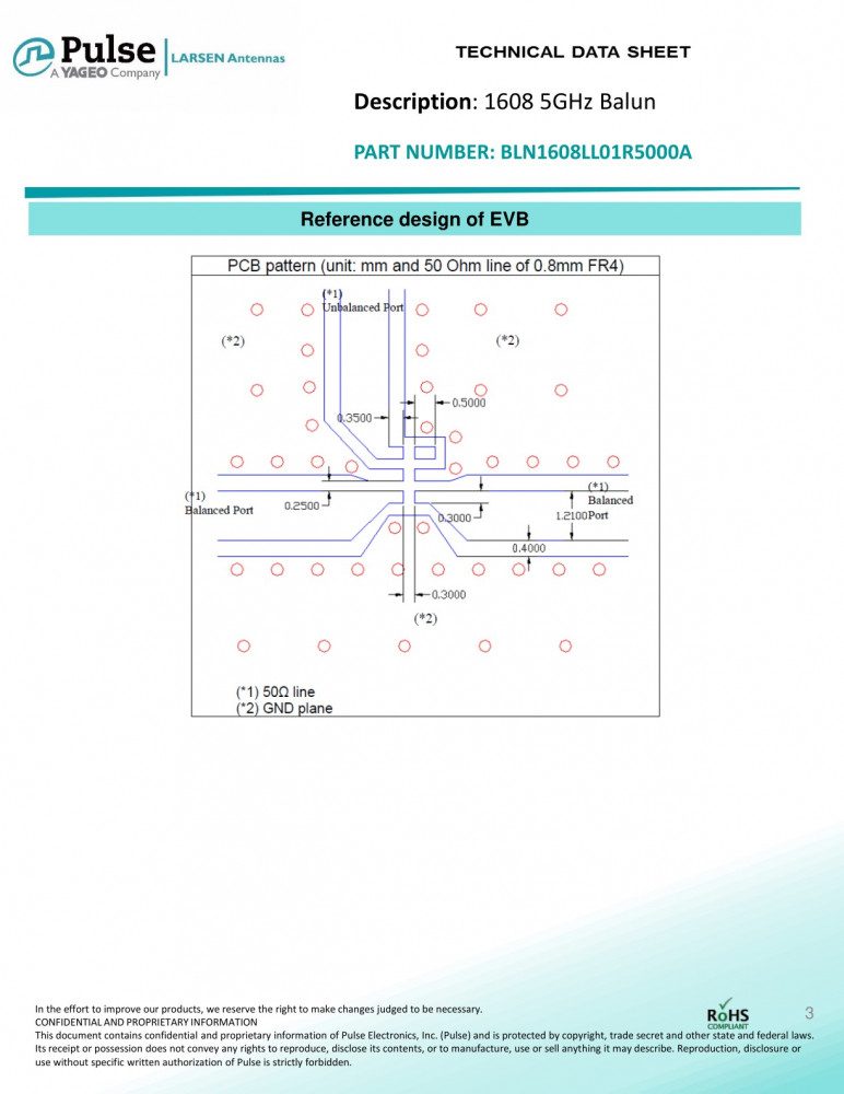 BLN1608LL01R5000A datasheet page 3