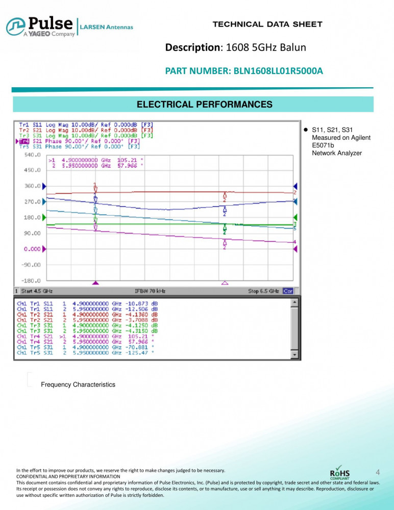 BLN1608LL01R5000A datasheet page 4