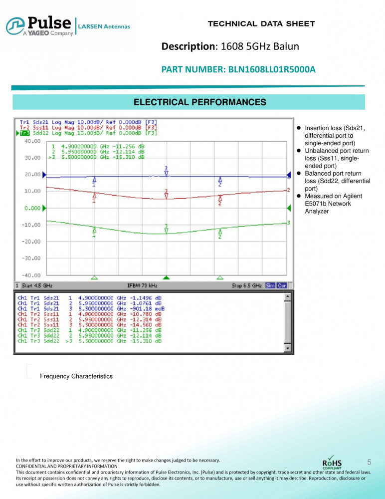 BLN1608LL01R5000A datasheet page 5