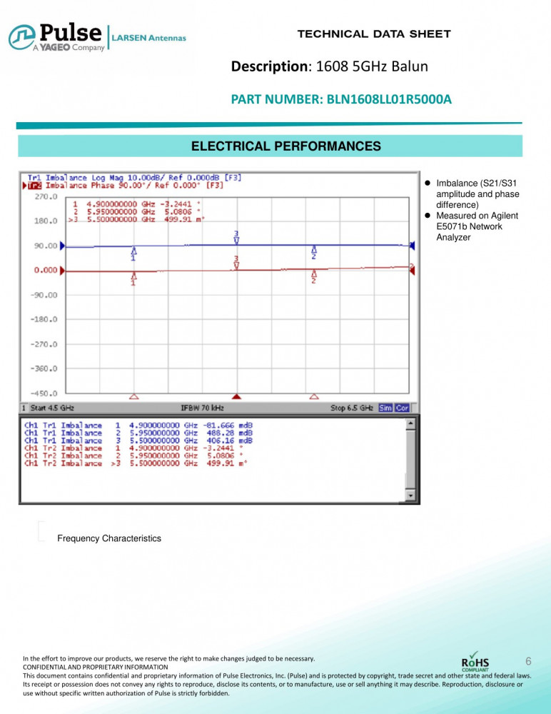 BLN1608LL01R5000A datasheet page 6