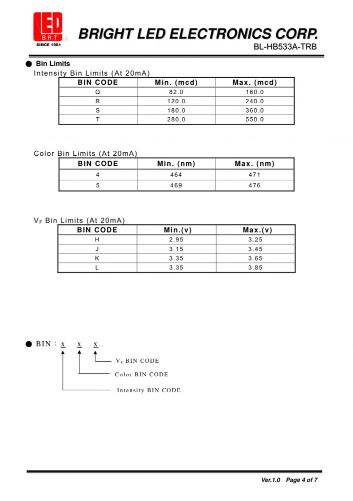BL-HB533A-TRB datasheet page 4