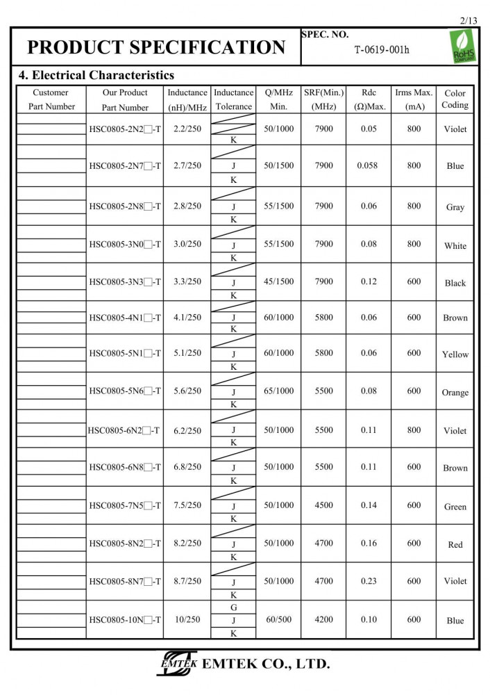EMTEK HSC0805 datasheet page 3