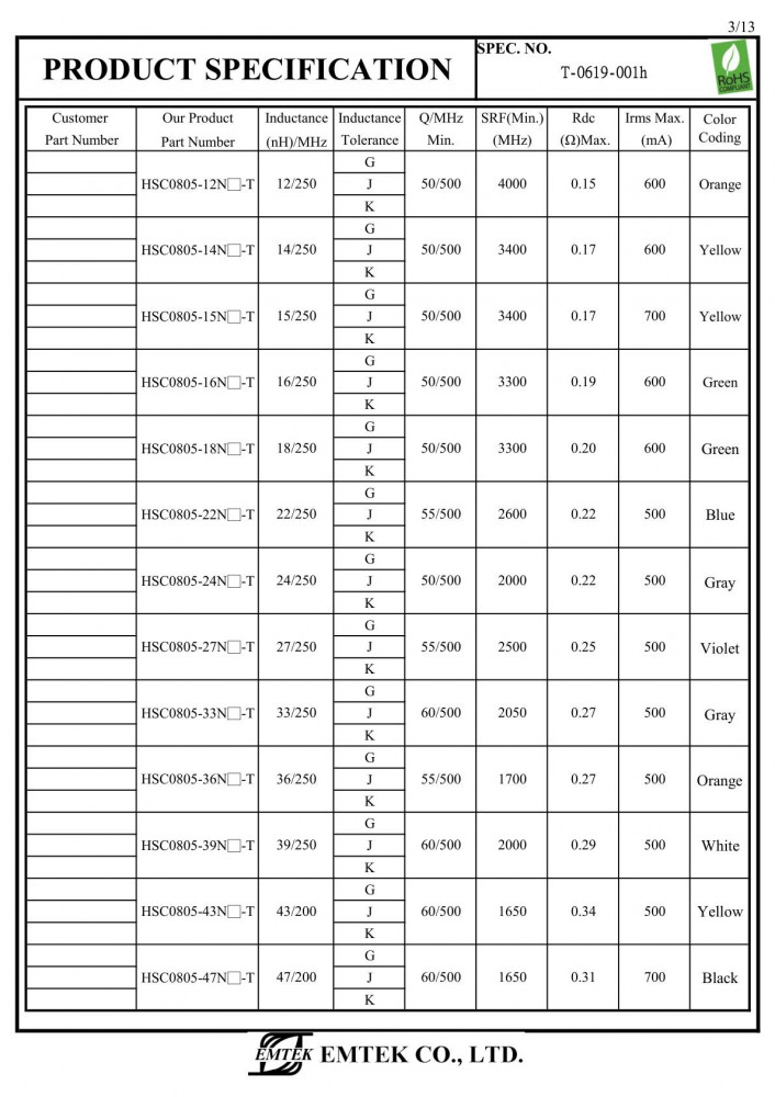 EMTEK HSC0805 datasheet page 4