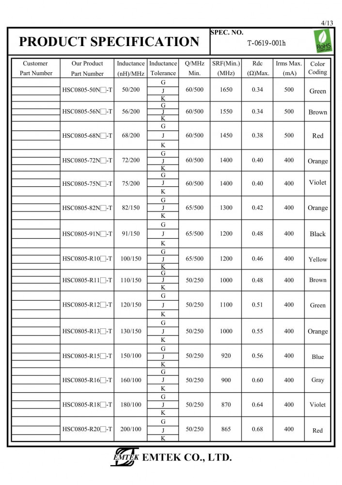 EMTEK HSC0805 datasheet page 5