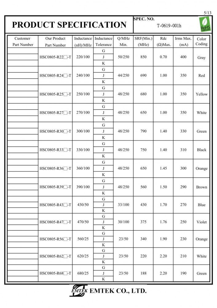 EMTEK HSC0805 datasheet page 6