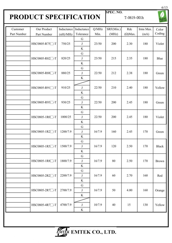 EMTEK HSC0805 datasheet page 7