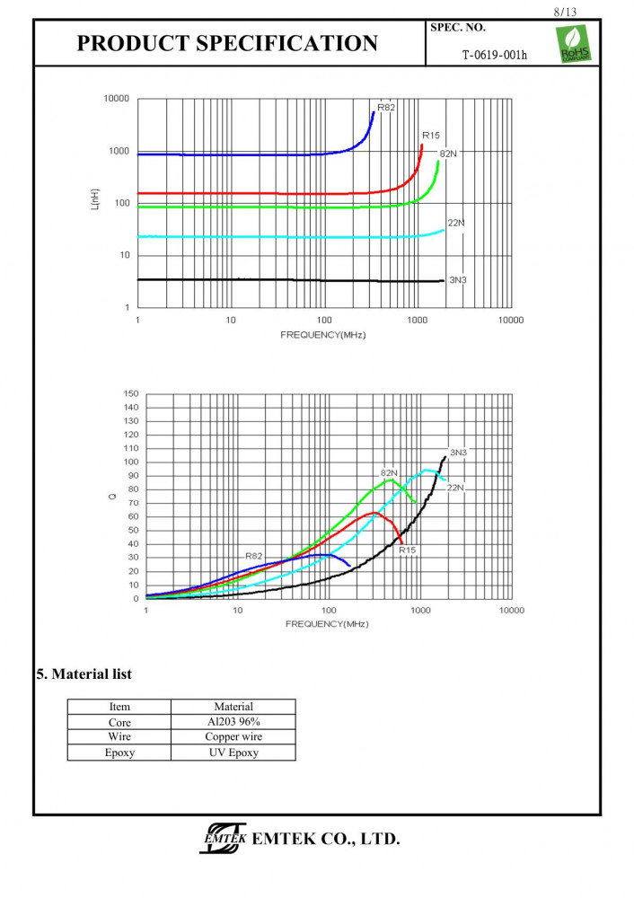 EMTEK HSC0805 datasheet page 9