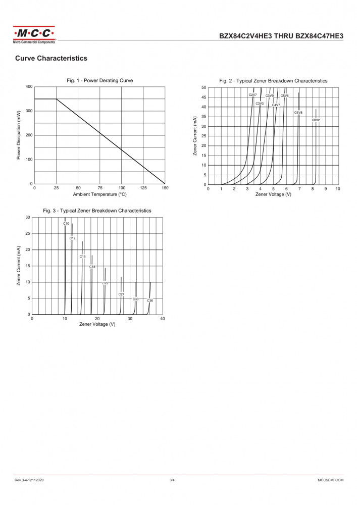BZX84C3V9HE3-TP datasheet page 3