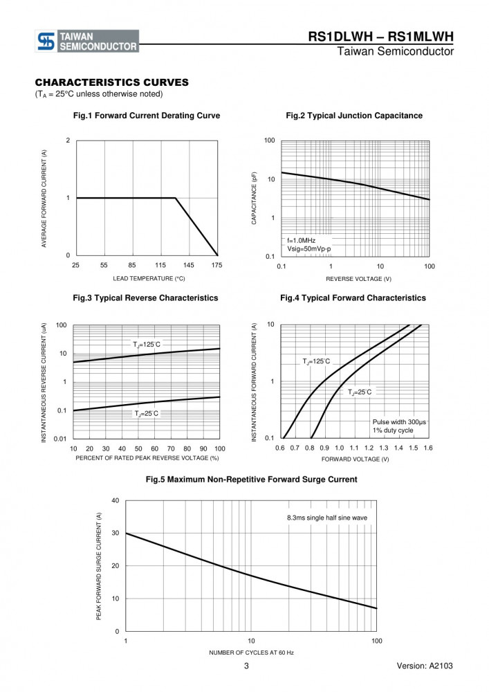 RS1GLWH datasheet page 3