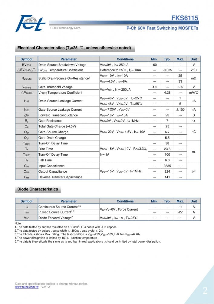 FKS6115 datasheet page 2