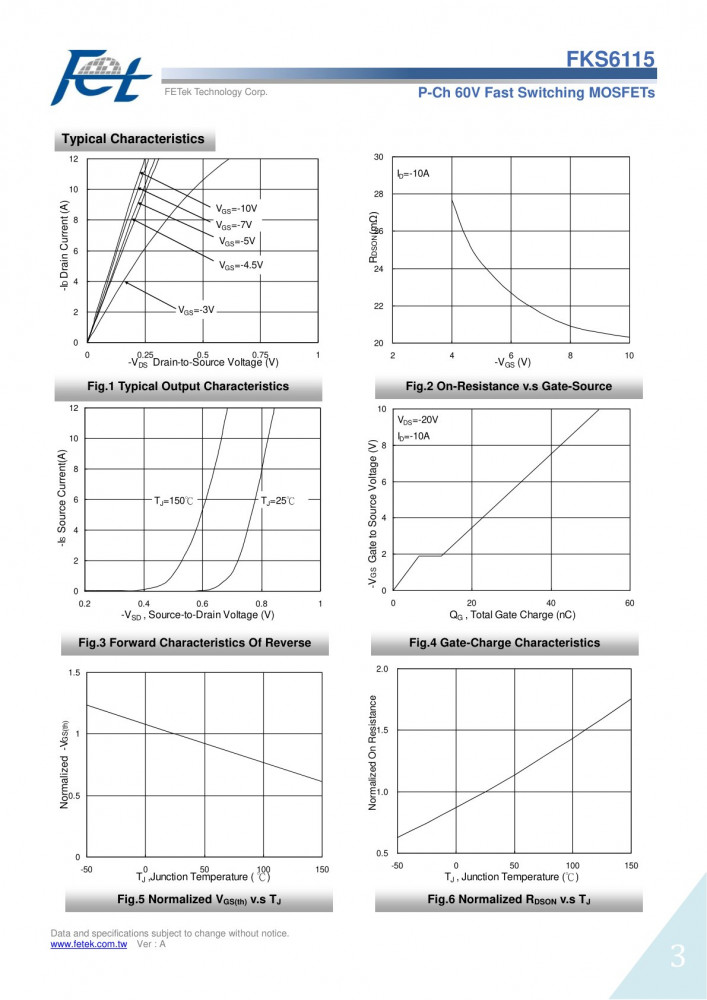FKS6115 datasheet page 3