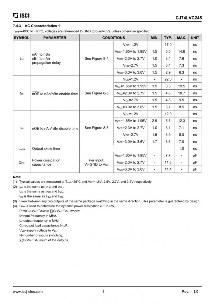 CJ74LVC245 datasheet page 8