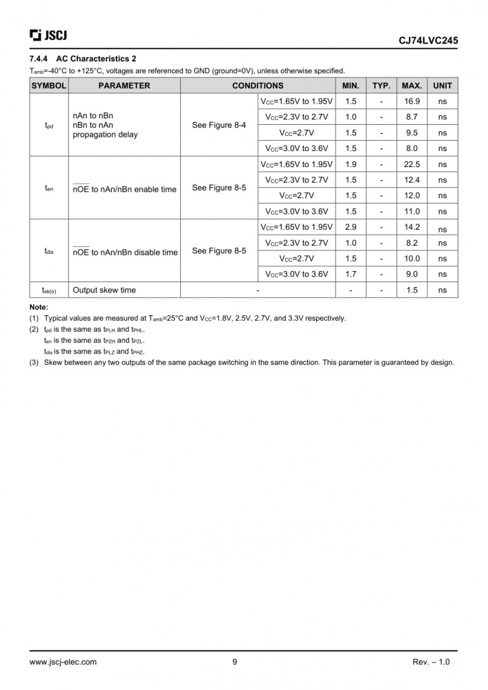 CJ74LVC245 datasheet page 9
