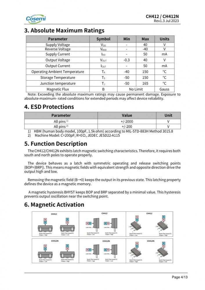 CH412SR datasheet page 4