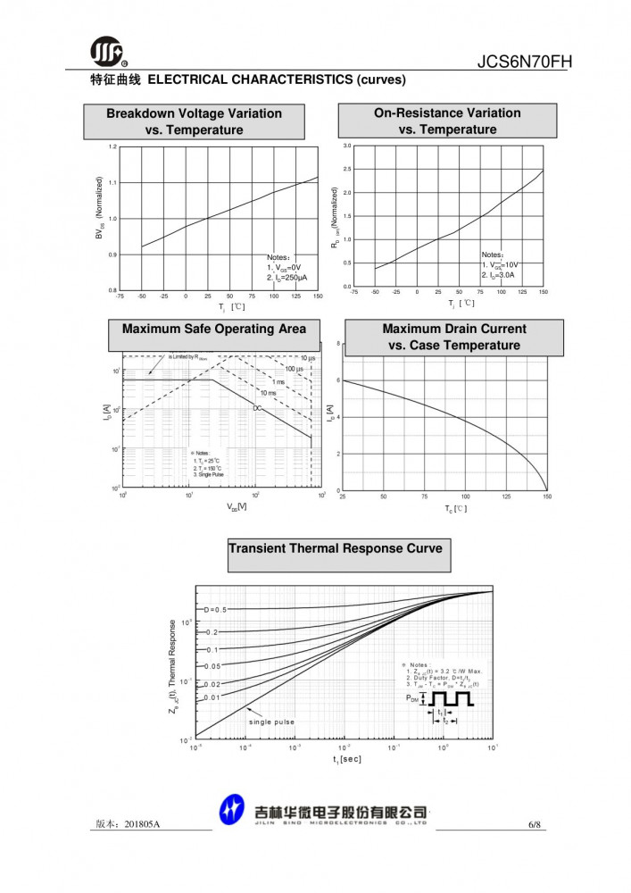 JCS6N70FH datasheet page 6