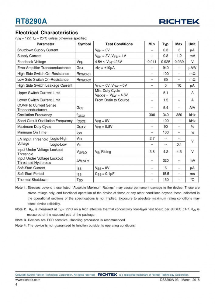 RT8290A datasheet page 4
